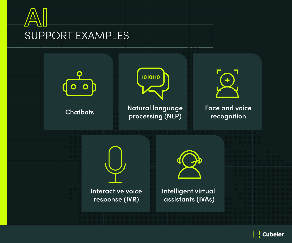 Finding the Right GenAI-Powered CX Tools for Your Business